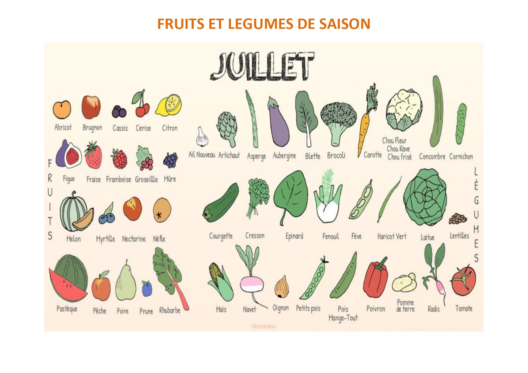Fruits et légumes de saison – Collège Gilbert Chabroux