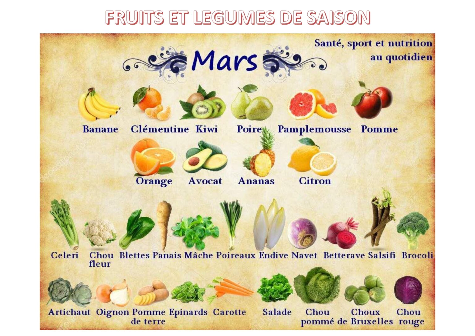 Les fruits et légumes du mois de mars ! – Collège Gilbert Chabroux